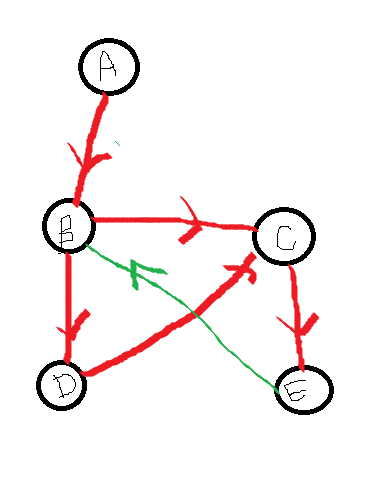 Back Edge - GATE Overflow