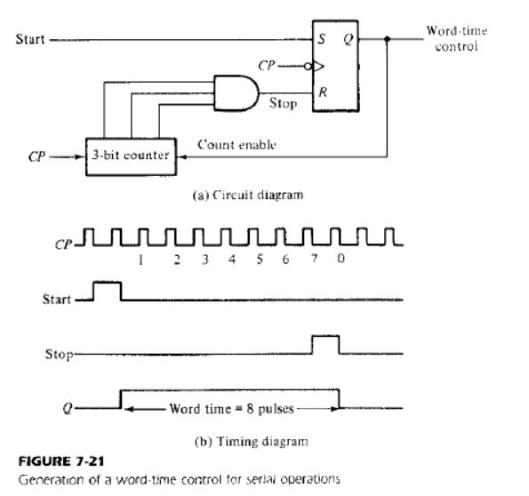 Digital Logic: Morris Mano Edition 3 Exercise 7 Question 28 (Page No. 305)