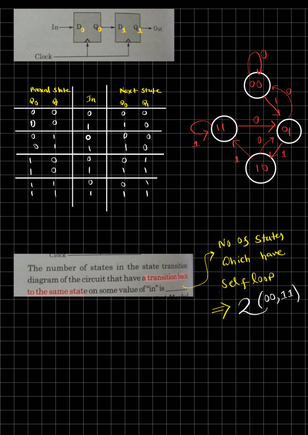Digital Logic: GATE CSE 2018 | Question: 22