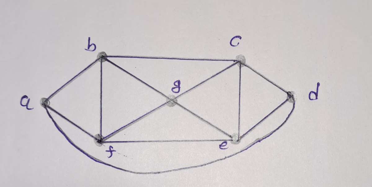 Graph Theory: Engineering Mathematics | Discrete Mathematics | Graph ...