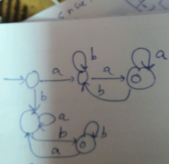 Theory of Computation: toc dfa