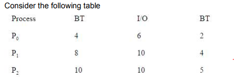 Operating System: Scheduling