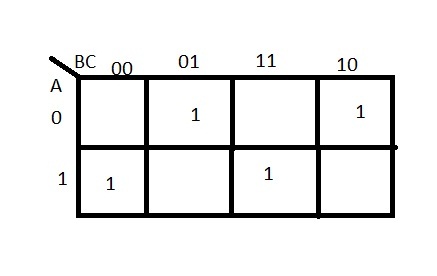 Digital Logic: Identifying self dual function