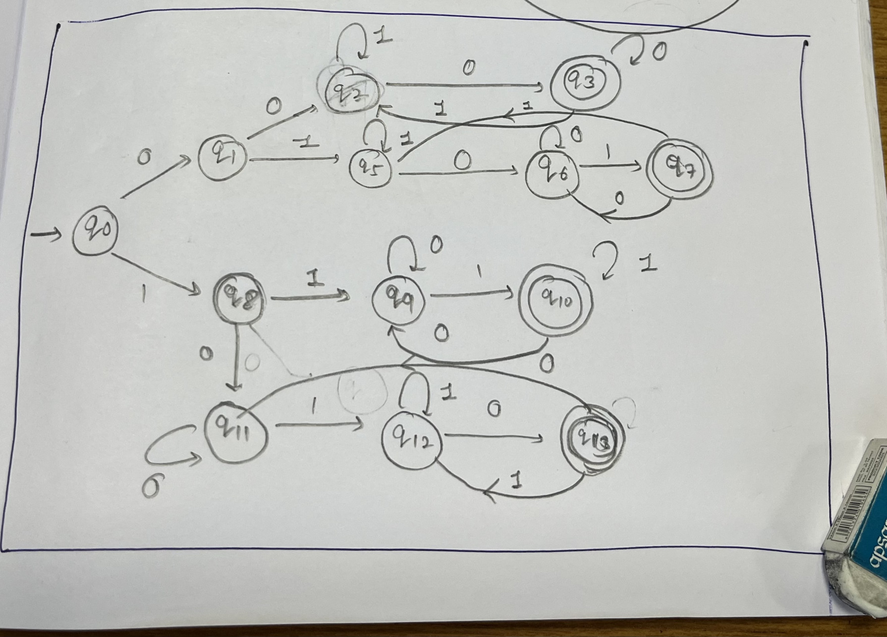 Theory of Computation: Draw a DFA (Deterministic Finite Automation) in ...