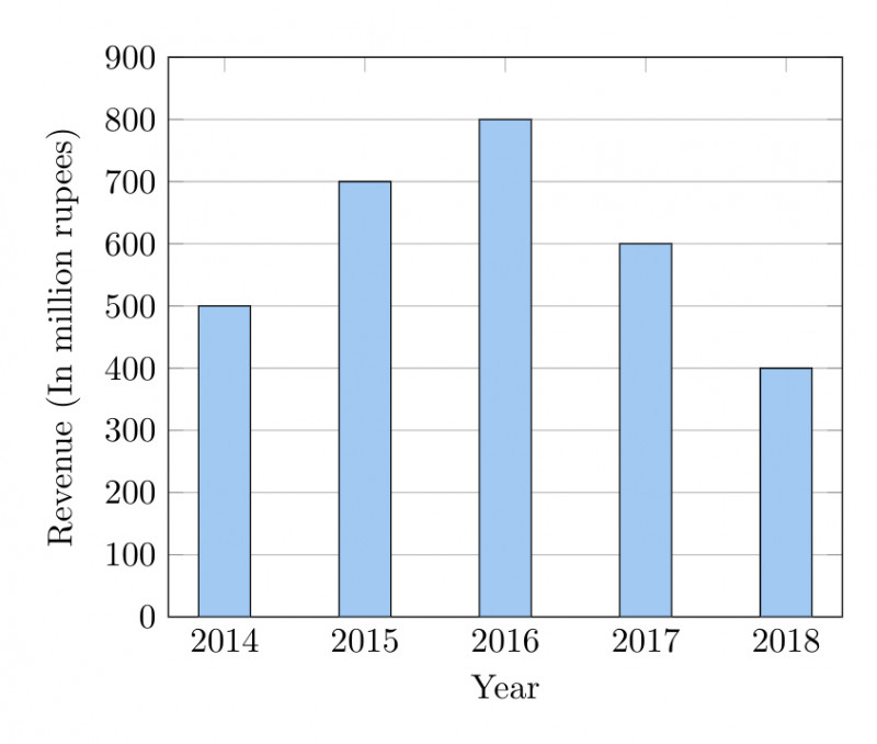 Quantitative Aptitude: GATE CSE 2020 | Question: GA-10