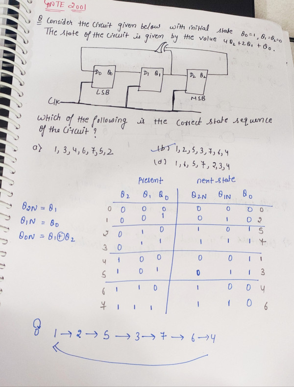 Digital Logic: GATE CSE 2001 | Question: 2.12