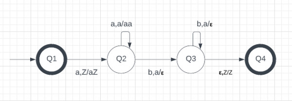 Theory of Computation: How to draw PDA for given Language?
