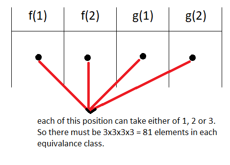 GATE CSE 1996 | Question: 8 - GATE Overflow