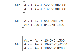 Algorithms: GATE CSE 2016 Set 2 | Question: 38
