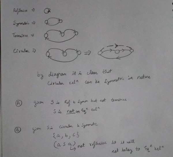 Set Theory & Algebra: GATE CSE 2021 Set 1 | Question: 43