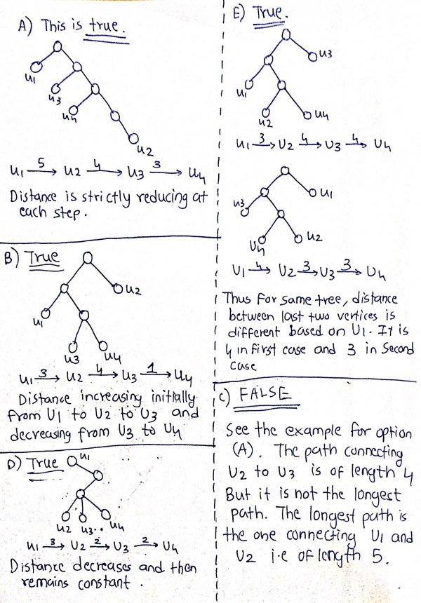 DS: TIFR CSE 2012 | Part B | Question: 15