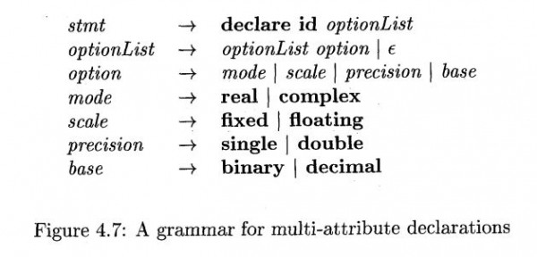 Compiler Design: Ullman (Compiler Design) Edition 2 Exercise 4.2 ...