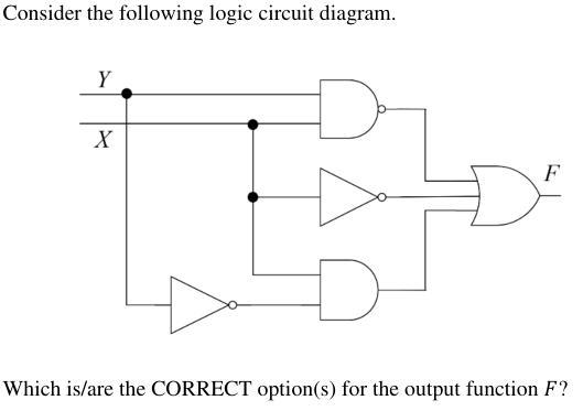 Others: GATE CSE 2025 | Set 2 | Question: 21