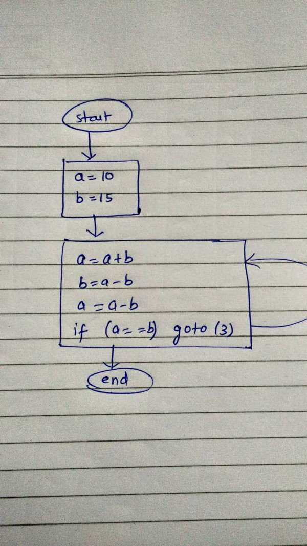 Compiler Design: MadeEasy Test Series: Complier Design - Intermediate Code