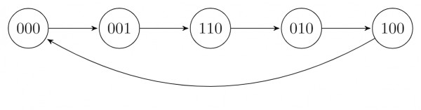 Digital Logic Gate Cse 1990 Question 5 C 
