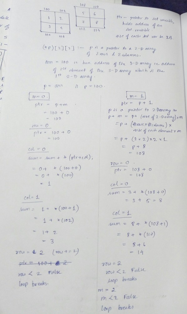 Programming Question - GATE Overflow