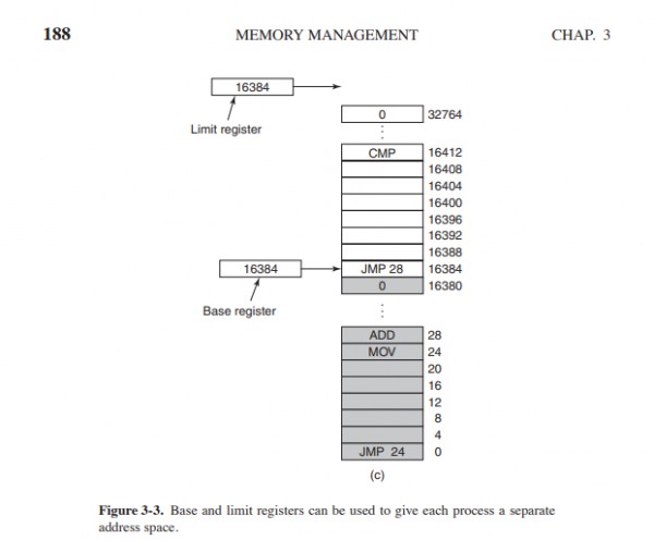 Operating System: Andrew S. Tanenbaum (OS) Edition 4 Exercise 3 ...