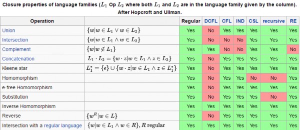Theory Of Computation Decidability