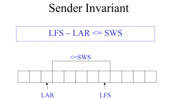 Computer Networks: GATE CSE 2015 Set 1 | Question: 1‏9