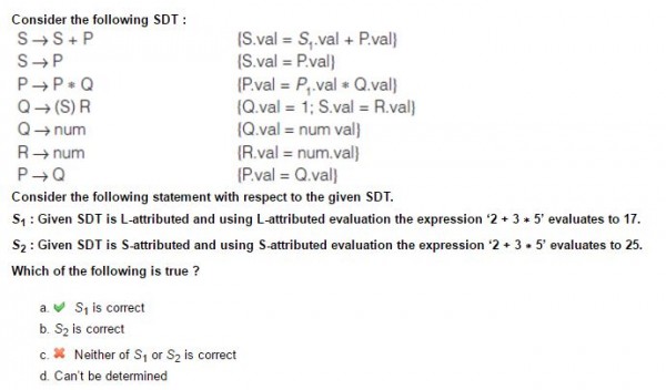 Compiler Design Madeeasy Test Series Compiler Design Syntax Directed Translation 9641