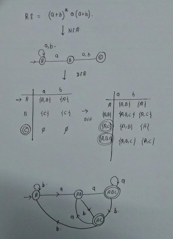 Theory of Computation: Automata (How to create DFA for the language)