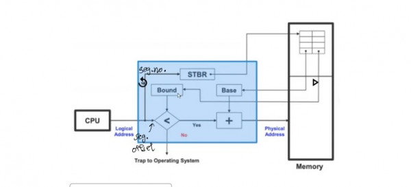 Operating System: ISRO 2024