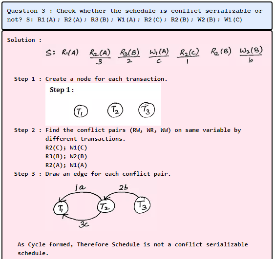 If there is cycle as shown in below figure . What will it be ? Conflict serializable or non ...