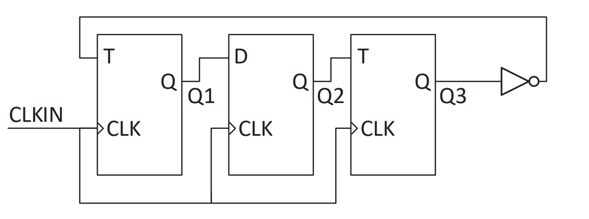 Digital Logic: GATE CSE 2023 | Question: 33