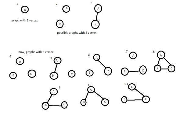 Graph Theory: GATE CSE 1994 | Question: 1.6, ISRO2008-29