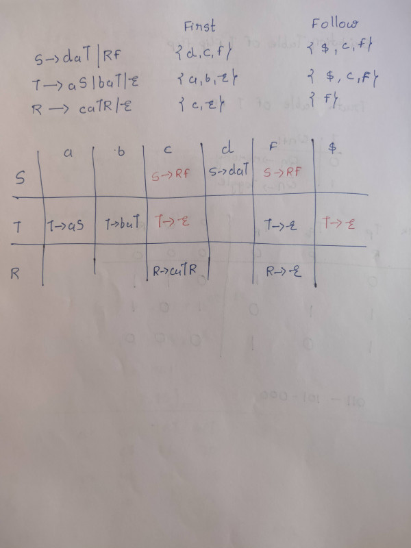 Compiler Design Gate Cse 2021 Set 1 Question 31
