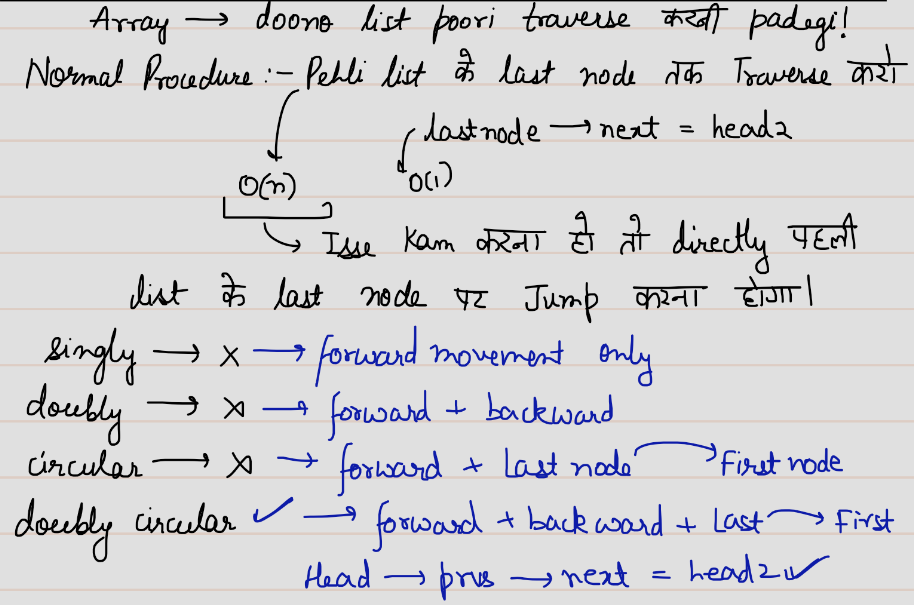 Data Structures: GATE CSE 1997 | Question: 1.4