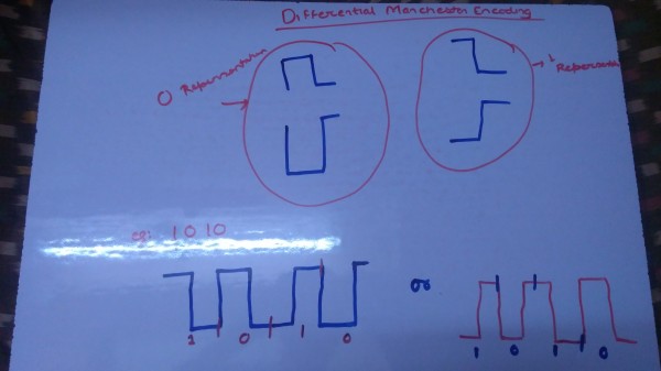 Computer Networks: Confusion in Differential Manchester Encoding