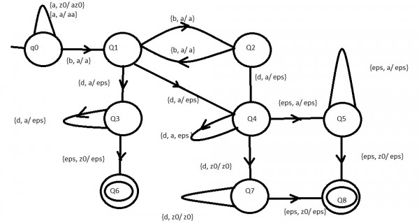 CFL or DCFL? - GATE Overflow