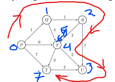Algorithms: GATE CSE 2004 | Question: 44