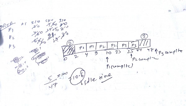 Operating System Gate Cse 2006 Question 65