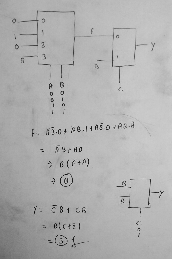 Digital Logic: ISRO2014-ECE Digital logic