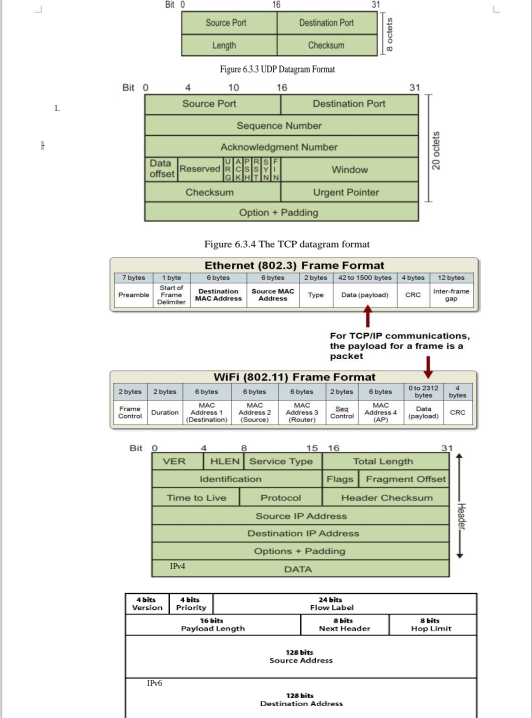 Computer Networks Gate Cse 2018 Question 13