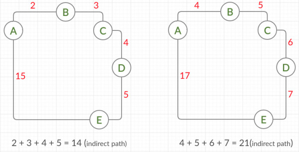 Algorithms: GATE CSE 2016 Set 1 | Question: 14