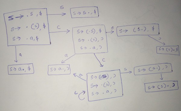 GATE CSE 2005 | Question: 60 - GATE Overflow