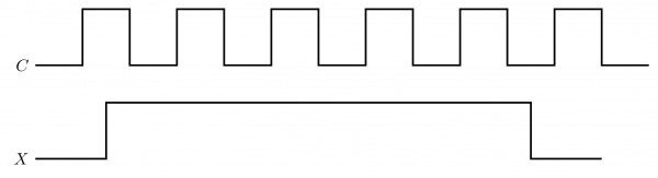 Digital Logic: GATE CSE 2001 | Question: 2.8