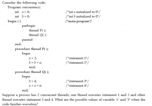 Operating System Semaphores