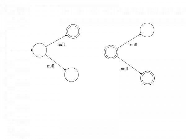 Complement Of The Finite Automata Gate Overflow For Gate Cse 6595