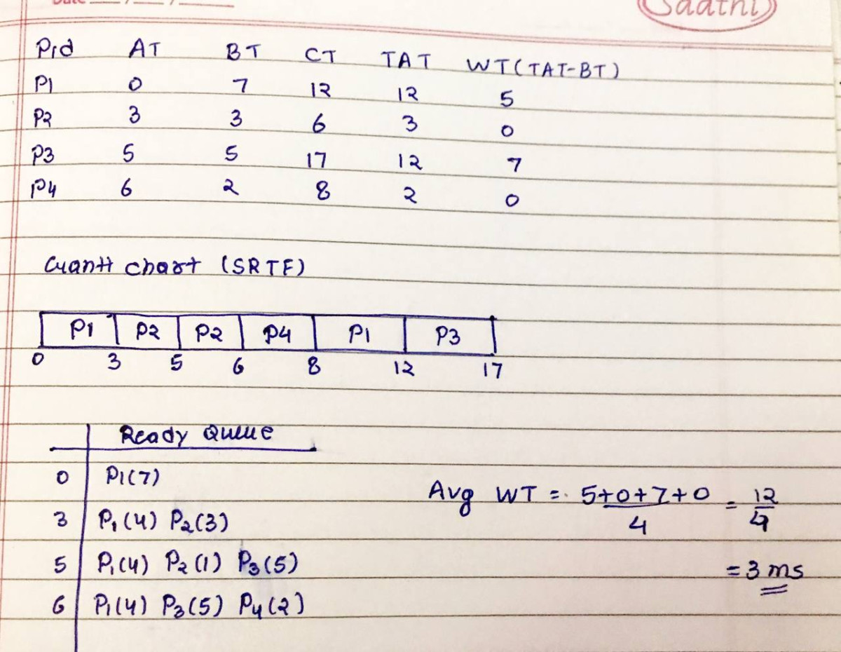 Operating System: GATE CSE 2017 Set 1 | Question: 24