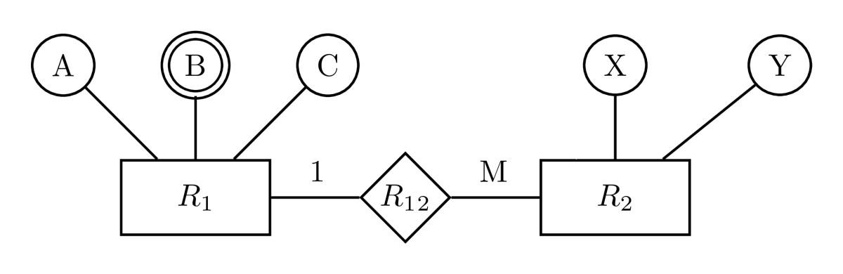 Databases: UGC NET CSE | December 2019 | Part 2 | Question: 23