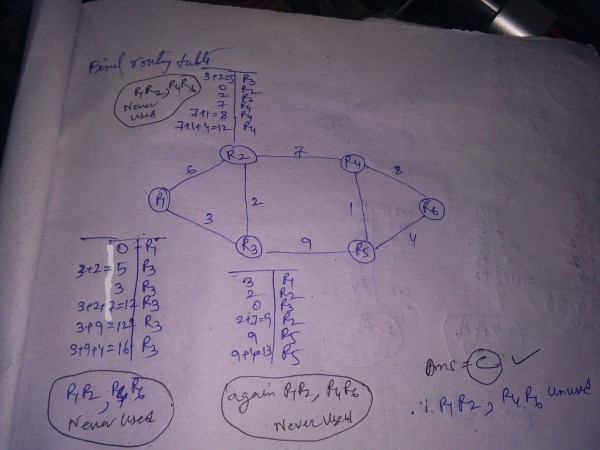 Computer Networks: GATE CSE 2010 | Question: 55