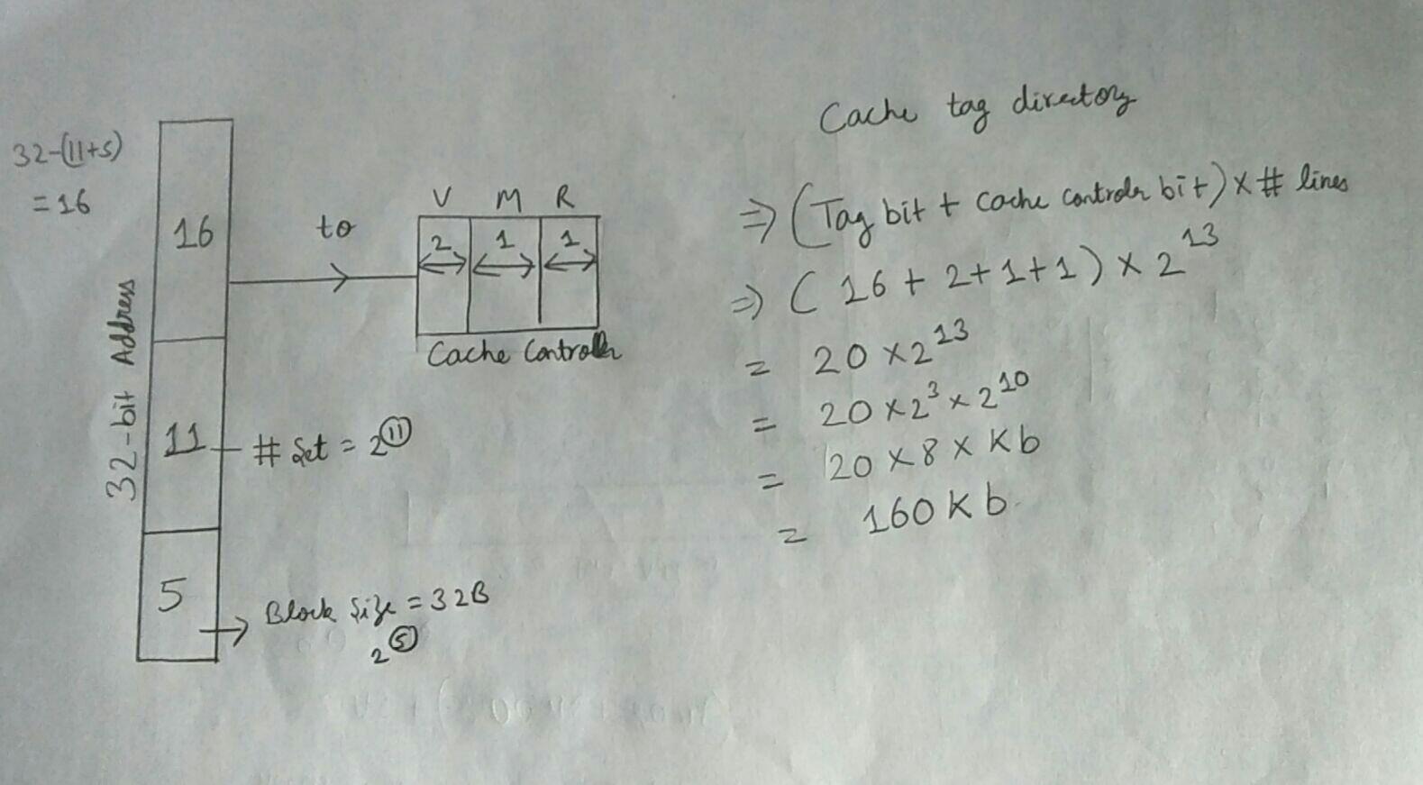 CO & Architecture: GATE CSE 2012 | Question: 55