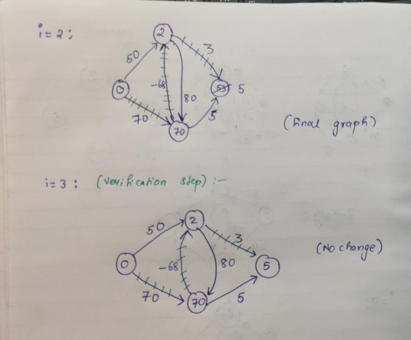 Algorithms: GATE CSE 2009 | Question: 13