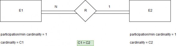 GATE CSE 2018 | Question: 11 - GATE Overflow