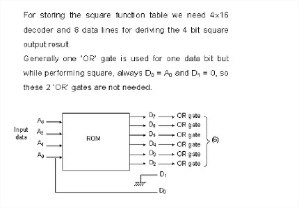 CO and Architecture: Design of ROM