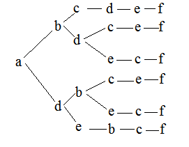 Algorithms: GATE CSE 2016 Set 1 | Question: 11
